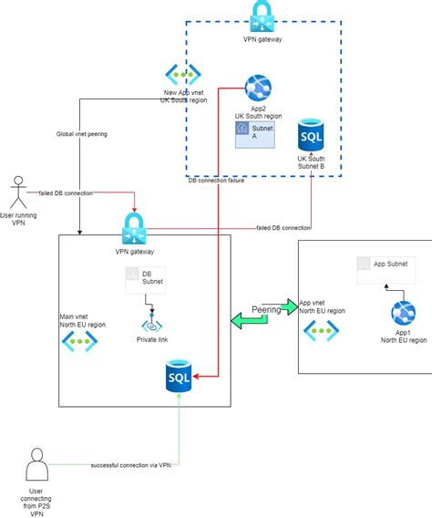 database connectivity error from azure app service in a different