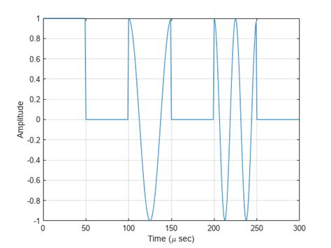 phased steppedfmwaveform stepped fm pulse waveform matlab