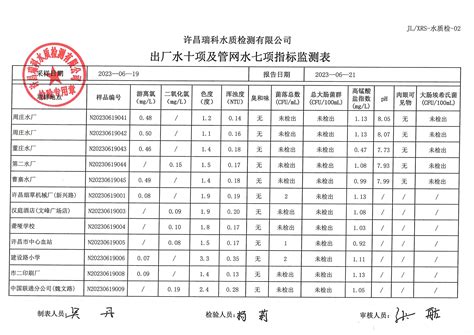 出厂水和管网水质公示2023 6 19 许昌瑞贝卡水业有限公司