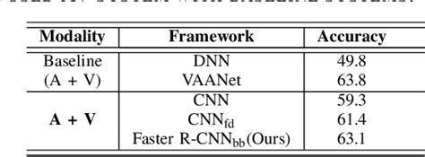 Table Ii From Deep Learning For Audio Visual Emotion Recognition Semantic Scholar