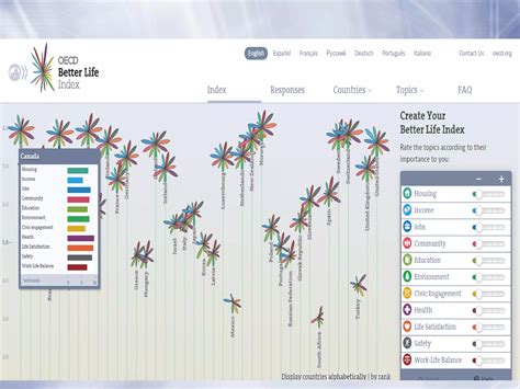 Composite Indicators Ppt