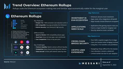 Eth Rollups A Solution For Scalability On The Ethereum Network