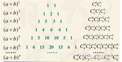 数学之美神奇的杨辉三角形比帕斯卡早了近600年致敬中国古代数学家 63 知乎