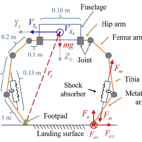 Diagram Of Aircraft Component Dimensions And Vectors In Equations Download Scientific Diagram