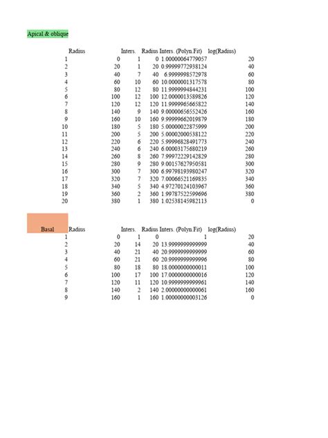 Schollanalysis Pdf Elementary Geometry Euclidean Geometry