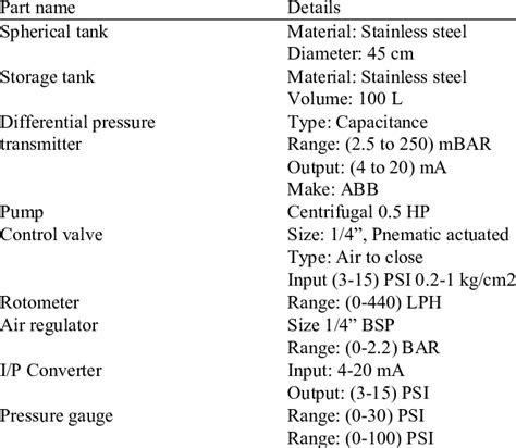 Technical Specifications Of The Experimental Setup Download Scientific Diagram