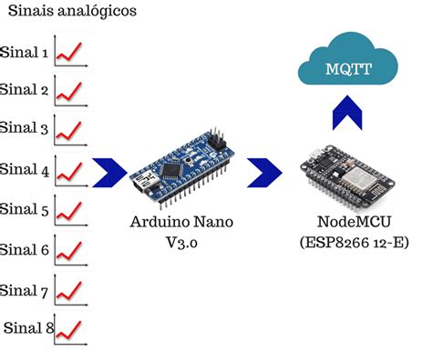 Expansão De Portas Analógicas Com Nodemcu E Arduino Makerhero