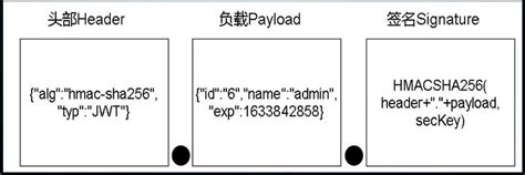 Asp NetCore JWT 知识改变命运