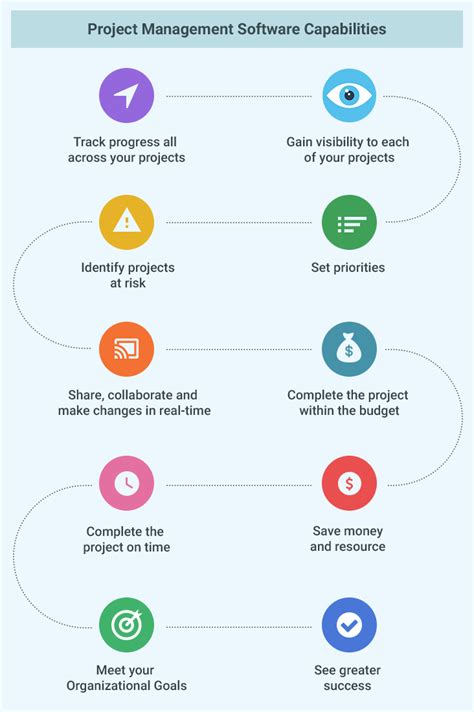 Best Free Open Source Project Management Software Solutions