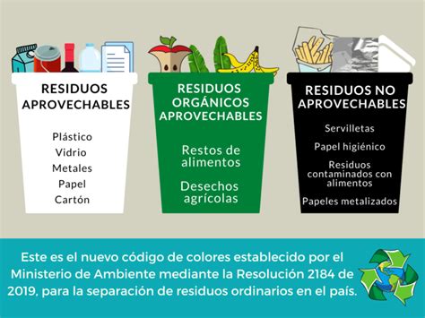 Tipos De Residuos Colombia Verde