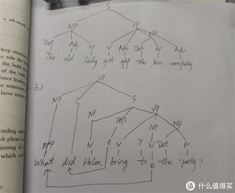 树状图怎么画？三种树形图的制作方法分享