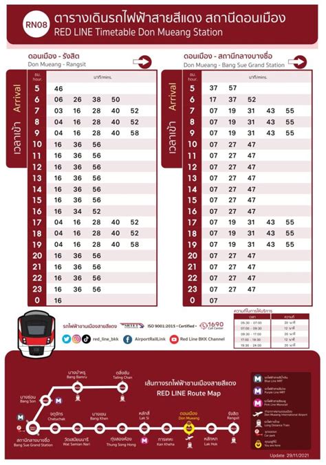 เจาะค่าโดยสารรถไฟฟ้าสายสีแดง สถานีกลางบางซื่อไปดอนเมือง 33 บาทถ้วน