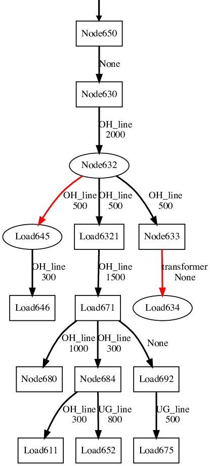 Ieee 13 Node Test Feeder Model Download Scientific Diagram