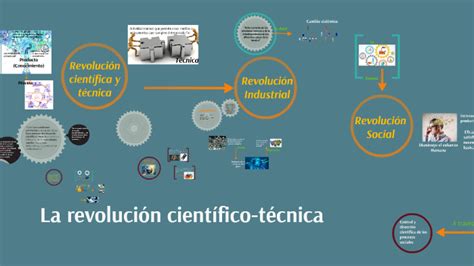 Características De La Revolución Científico Técnica By Olenka Hernández