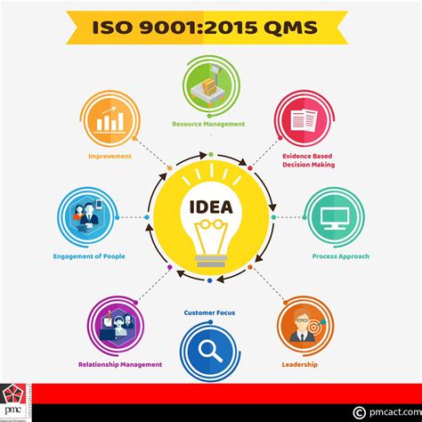 Checklist Internal Audit Iso Bahasa Indonesia Posaso