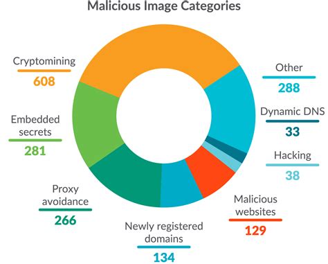 Sysdig 2022 Threat Report Cloud Native Threats Are Increasing And