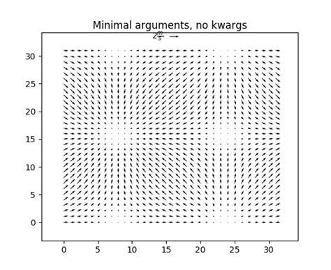 Pylab Examples Example Code Quiver Demo Py Matplotlib B Post Dev G Documentation