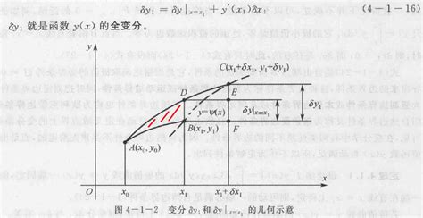 从变分法到最优控制 知乎
