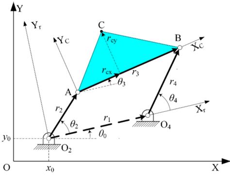 Figure 2 From An Enhancing Differential Evolution Algorithm With A Rank Up Selection Rusde