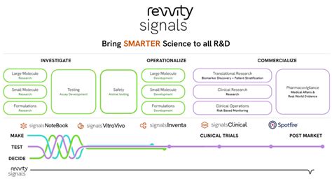 Insider Insights Revolutionizing Clinical Research With Revvity Signals Revvity Signals