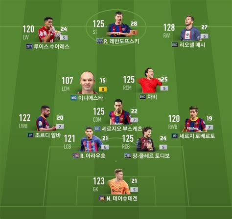 세얼간이 바르셀로나 Ea Fc 온라인 에펨코리아