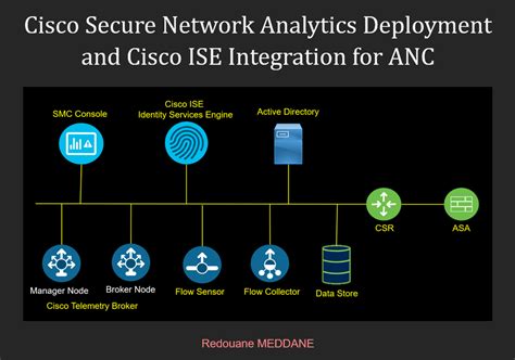 Cisco Secure Network Analytics Deployment Cisco Ise Integration Anc Cisco Community