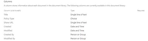 Using SharePoint Online Document Libraries As A Document Management System Practical