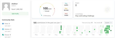 Level 💯 Leetcode Grind Shekhar Singh