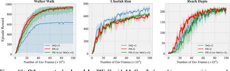 Figure 10 From Pre Trained Image Encoder For Generalizable Visual