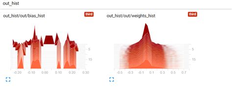 Tensorboard Tutorial Run Examples And Use Logdir Datacamp