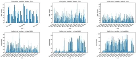 Figure 1 From Multiple Instance Learning Networks For Stock Movements Prediction With Financial