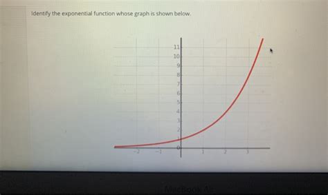 Solved Identify The Exponential Function Whose Graph Is Chegg