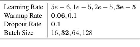 Table 2 From Combinatory Grammar Tells Underlying Relevance Among