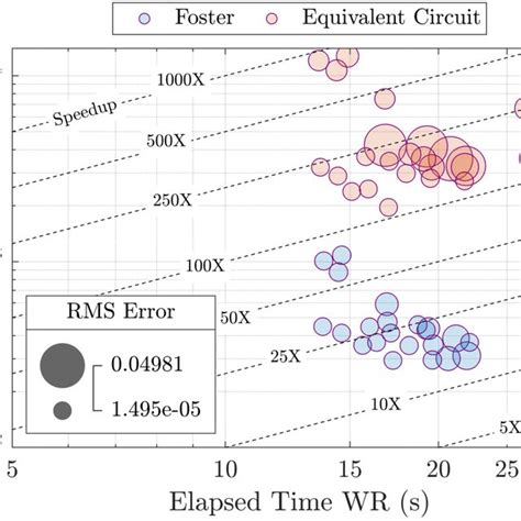 Transient Analysis Of A Nonlinearly Loaded 400 Port Shielding Download Scientific Diagram