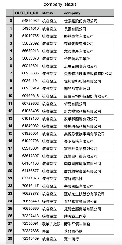 Coding起來 Python小工具 快速查詢商工登記資料 為自己coding Matters