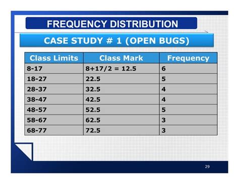 Frequency Distribution Pdf