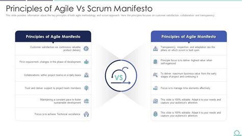 Agile Vs Scrum IT Principles Of Agile Vs Scrum Manifesto Presentation Graphics Presentation