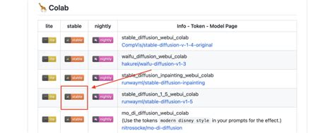 How To Run Stable Diffusion For Free On Google Colab In Less Than 10