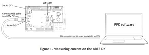 nrf52840 pdk and power profiler kit not working properly nordic qanda nordic devzone nordic