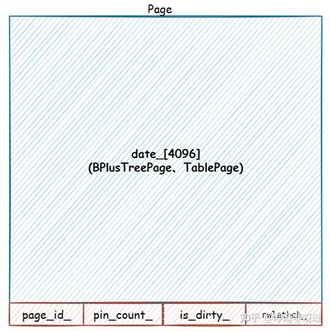 Cmu 15445 2022 P2 Btree Insertdelete 知乎 Cmu 15445 2022 P2 Btree Insertdelete 知乎