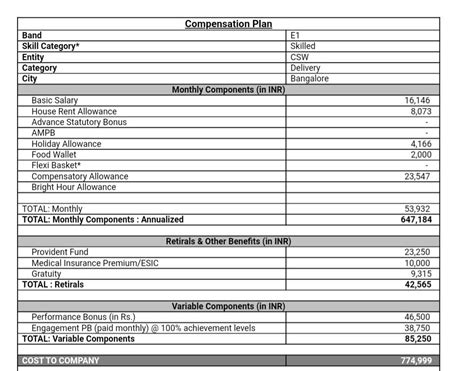 Company QA Testing IT Company Position QA Tester Location OKC Salary Hourly Been