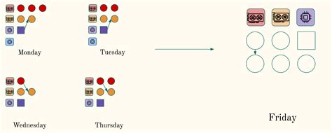 Ashera Neural Optimization Modulo Theories Open Research Commons