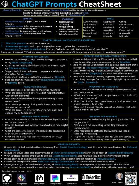 Chatgpt Cheatsheet Prompts C Dr Storm Pdf Sales Brand