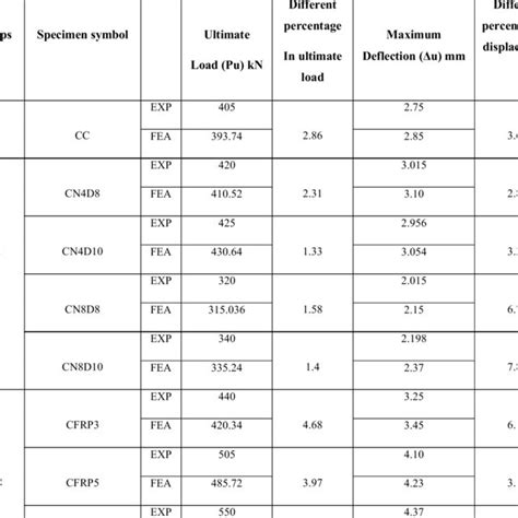 The Experimental And Numerical Results Download Scientific Diagram