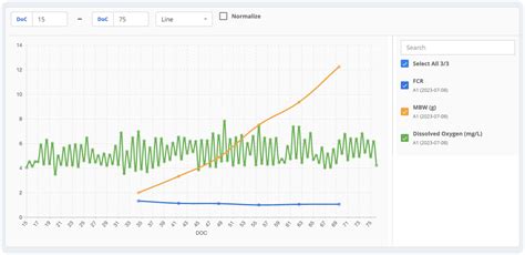 Measuring Shrimp Farming Efficiency Jala Blog