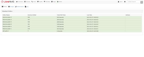 LibreNMS Fully Featured Network Monitoring System LinuxLinks