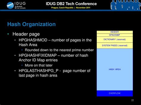 Ppt Db2 10 Hash Access Access Path Or Collision Course Powerpoint