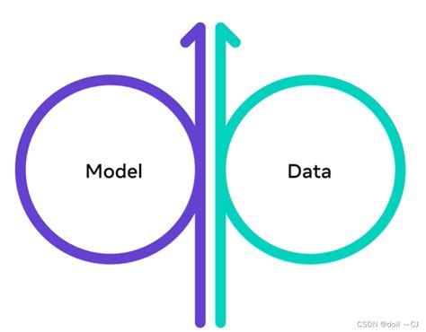 Segment Anything开源项目学习记录segment Anything Web Csdn博客