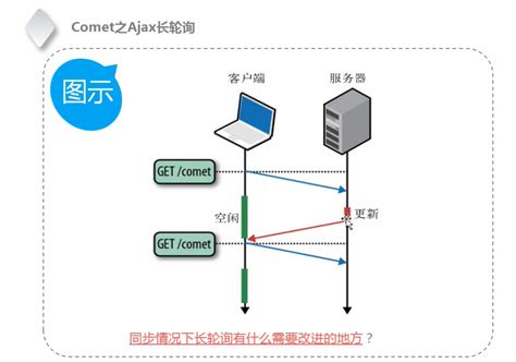 框架 服务器推送技术 csdn博客