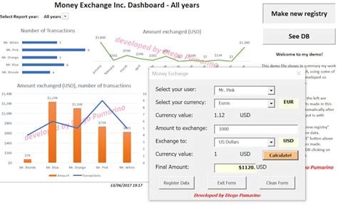Excel Vba Userform Easy Excel Macros Visual Basic For Applications